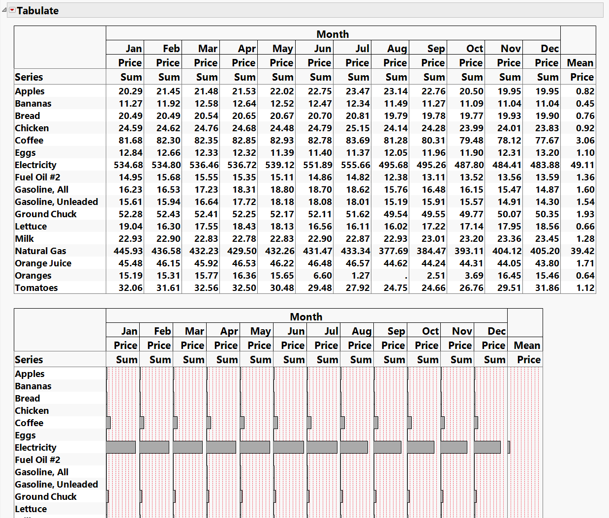 Solved: Tabulate - Add Monthly Average? - JMP User Community