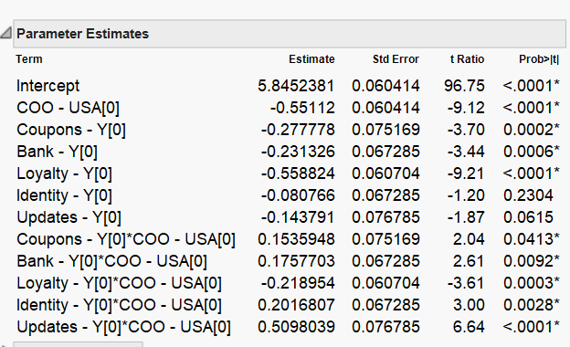 Solved: Difference between JMP and Excel in dummy variable regression outputs - Page 2 - JMP ...