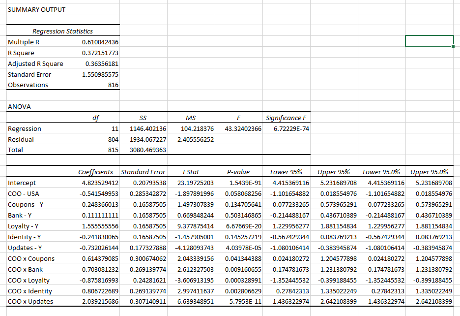 Solved Difference Between Jmp And Excel In Dummy Variable Regression Outputs Page 2 Jmp
