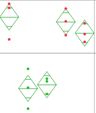 Oneway ANOVA - Means for Oneway Anova - JMP User Community