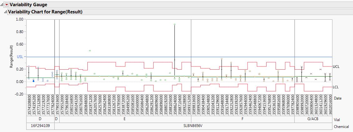 Uclandlcl On Variability Chart Jmp User Community 