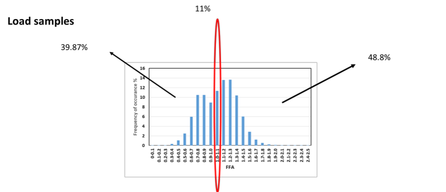 Solved: Percent distribution vs percent frequency occurrence - JMP User ...