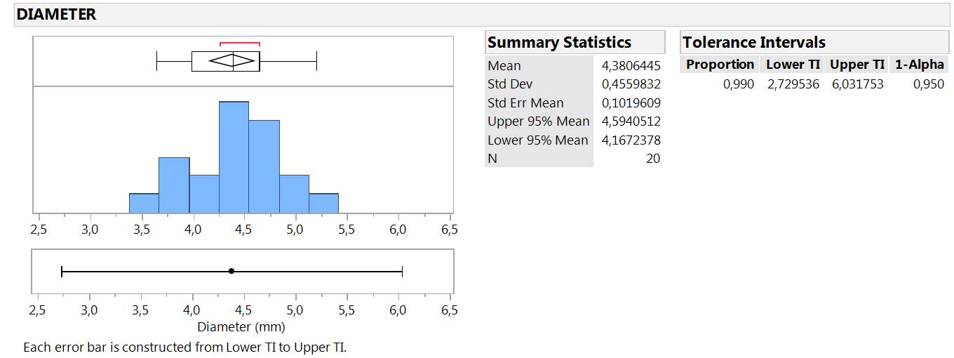 Graphical Representation of Tolerance Intervals in Distribution Platform - JMP User Community