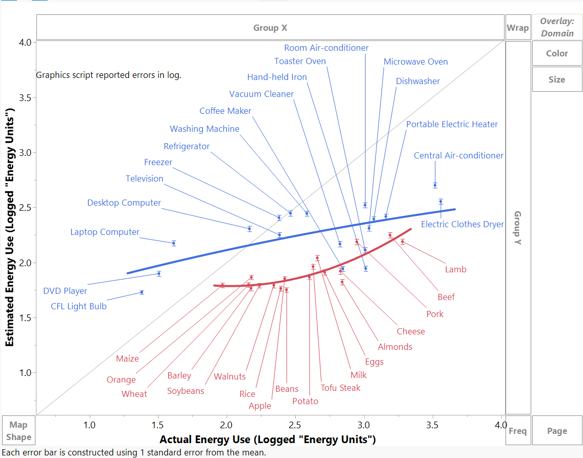 How To Manually Add A Multiple Regression Line To Jmp Graph Builder Jmp User Community
