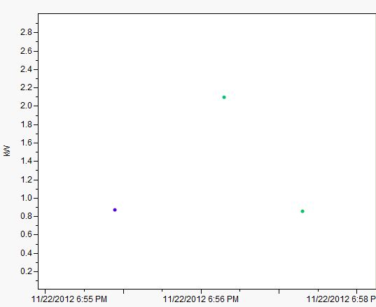 Solved Hiding Points But Not Lines In Jmp10 Graph Builder And Other Troubles Jmp User Community