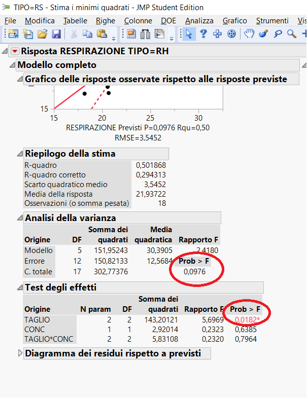 Two Way Factorial Anova Jmp User Community