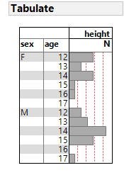 Color Cells based on formula result and display using tabulate. - JMP ...