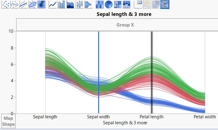 Drag And Drop Value Ordering In Graph Builder Jmp User Community