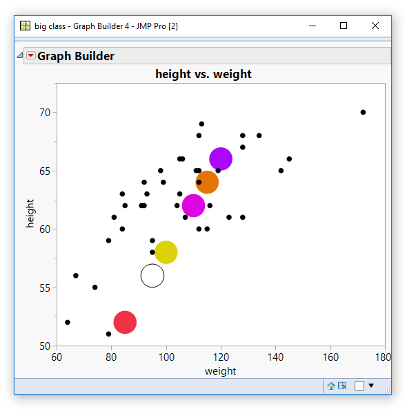 Solved: Adding & Removing Graphics Scripts - JMP User Community