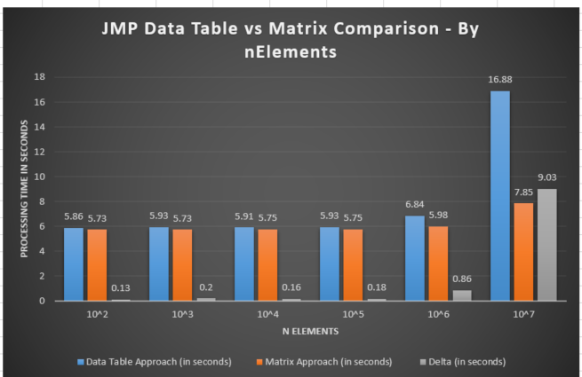 Solved: Matrix vs Data Table - JMP User Community