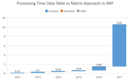 Solved: Matrix vs Data Table - JMP User Community