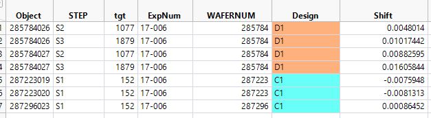 Solved: Help Needed! Incomplete Details when using SPLIT column - JMP User Community