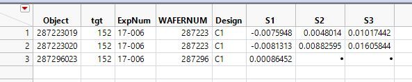 Solved: Help Needed! Incomplete Details when using SPLIT column - JMP ...