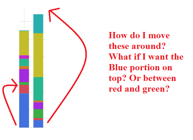 Solved: Manually Ordering Categories in a Stacked Bar Chart - JMP User Community