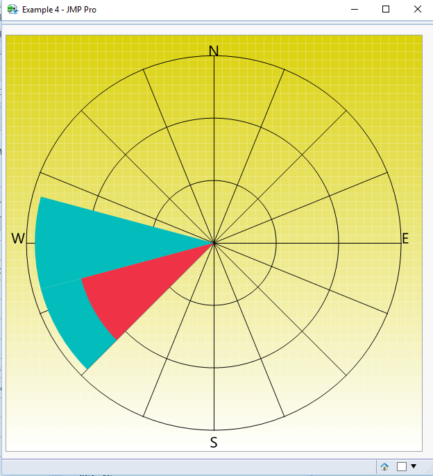 Solved: Wind Rose for Wind Speed and Direction - JMP User Community
