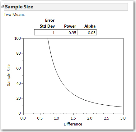 Solved: how to create OC curve - JMP User Community