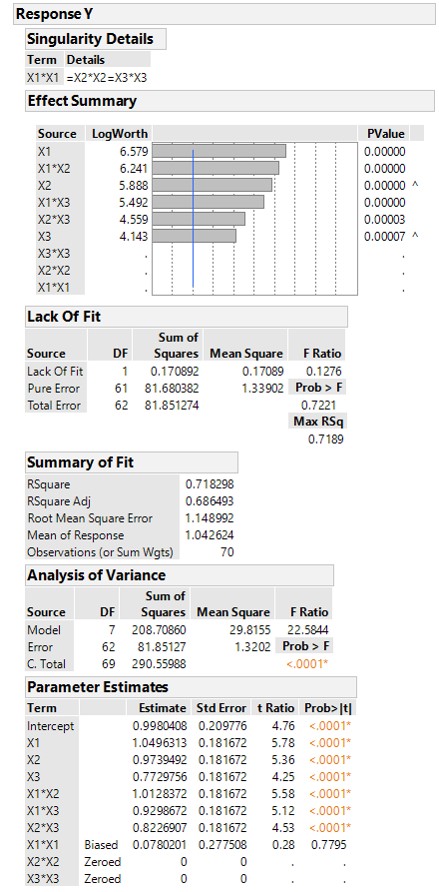 Solved: Full Factorial + Center Points - JMP User Community