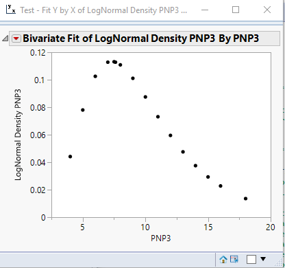 Solved: Normal Distributions and Transformations - Page 3 - JMP User ...
