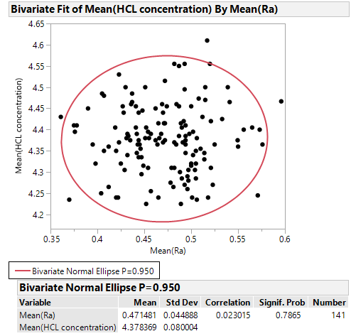 Solved: How do I perform correlation in JMP but data is Not one-to-one ...