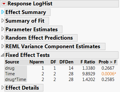 Analyzing repeated measures data in JMP