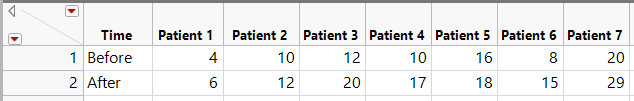 Manipulating Data In Jmp Using Tables Transpose