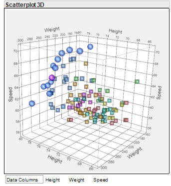 Example JMP Analyses and Data Visualizations - JMP User Community