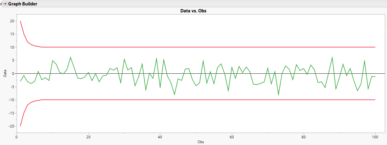 How to set changing upper/lower limit lines on graph builder - JMP User ...