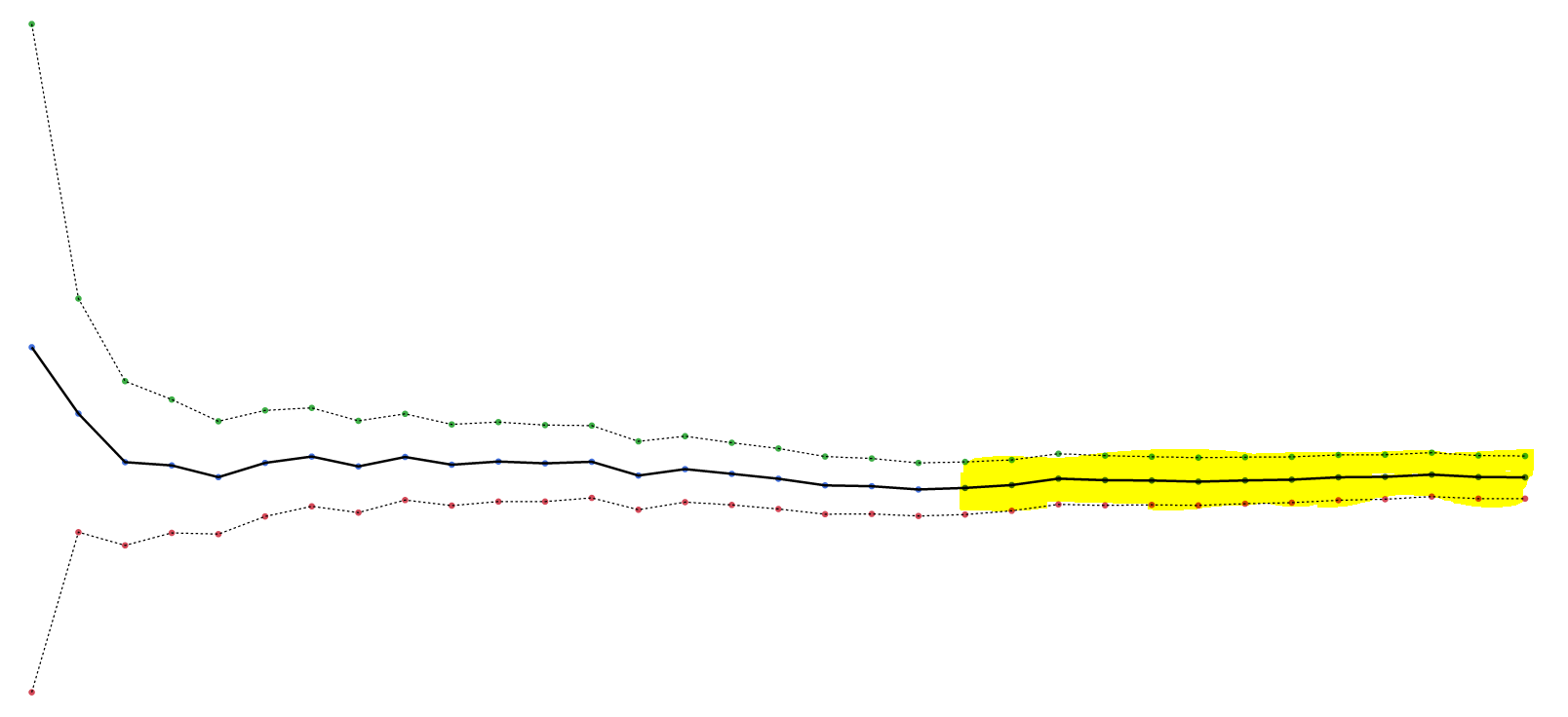 Solved Shading In On Graph Builder Jmp User Community