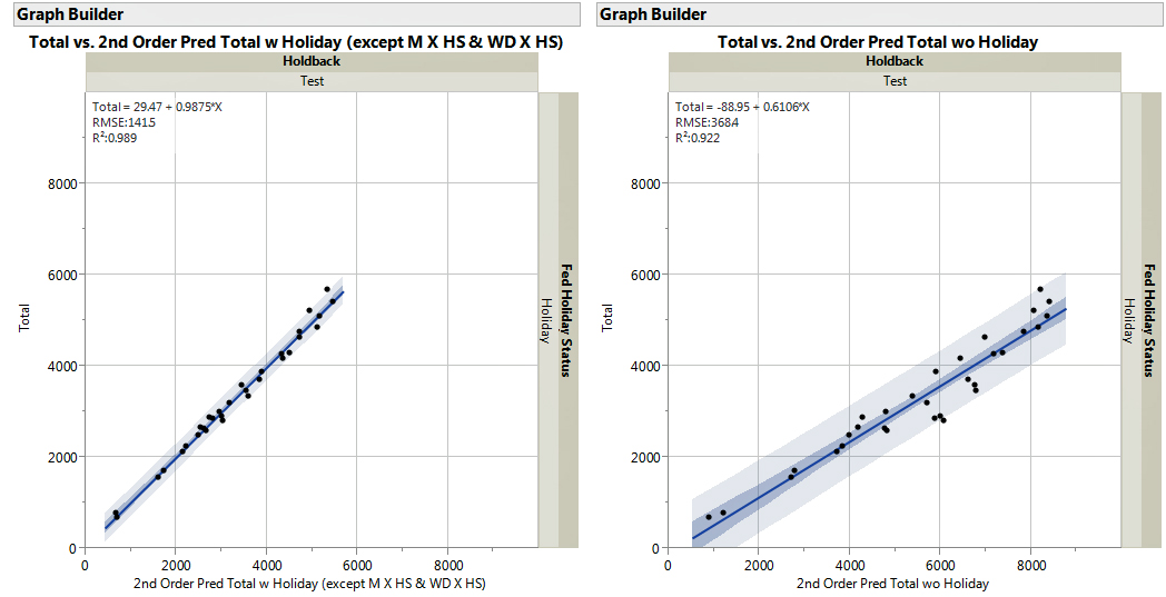 FAA Air Traffic Data - Visualization and Modeling - JMP User Community