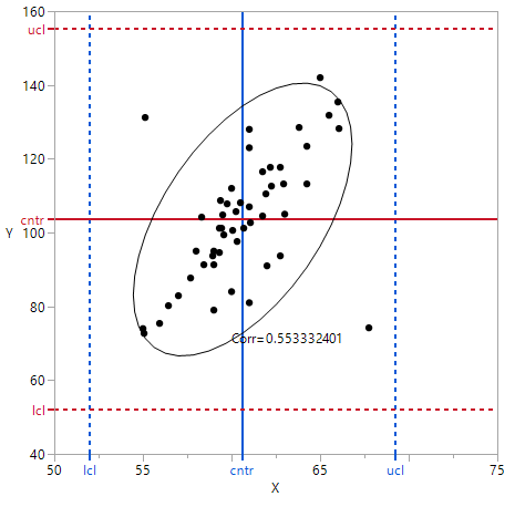 Solved: JSL - Generate -x-y Plot that loops through columns with different variables - JMP User ...