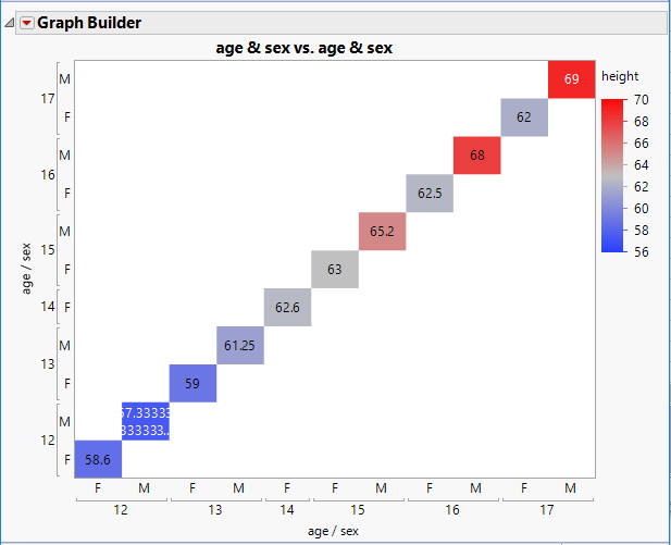 Solved Exclude Grouping Values In Nested Groups In Graph Builder