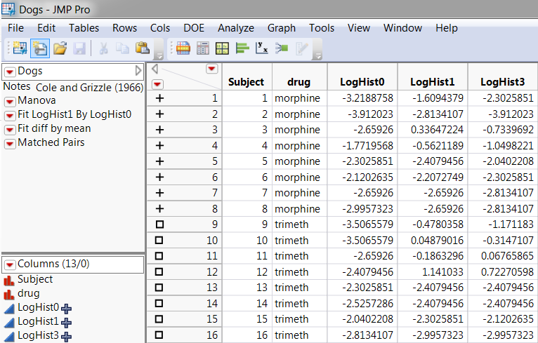 Analyzing Repeated Measures Data In Jmp