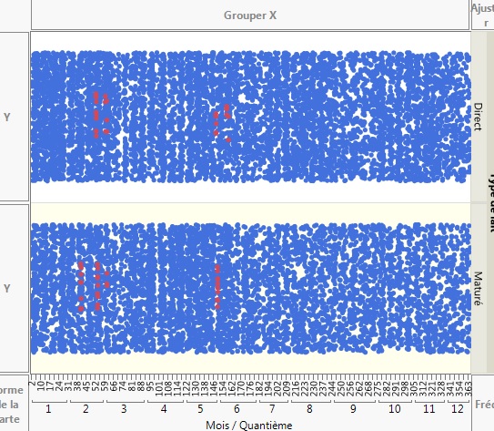 Solved: graph with color - JMP User Community