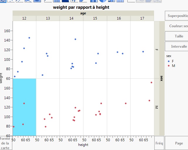 Solved: graph with color - JMP User Community