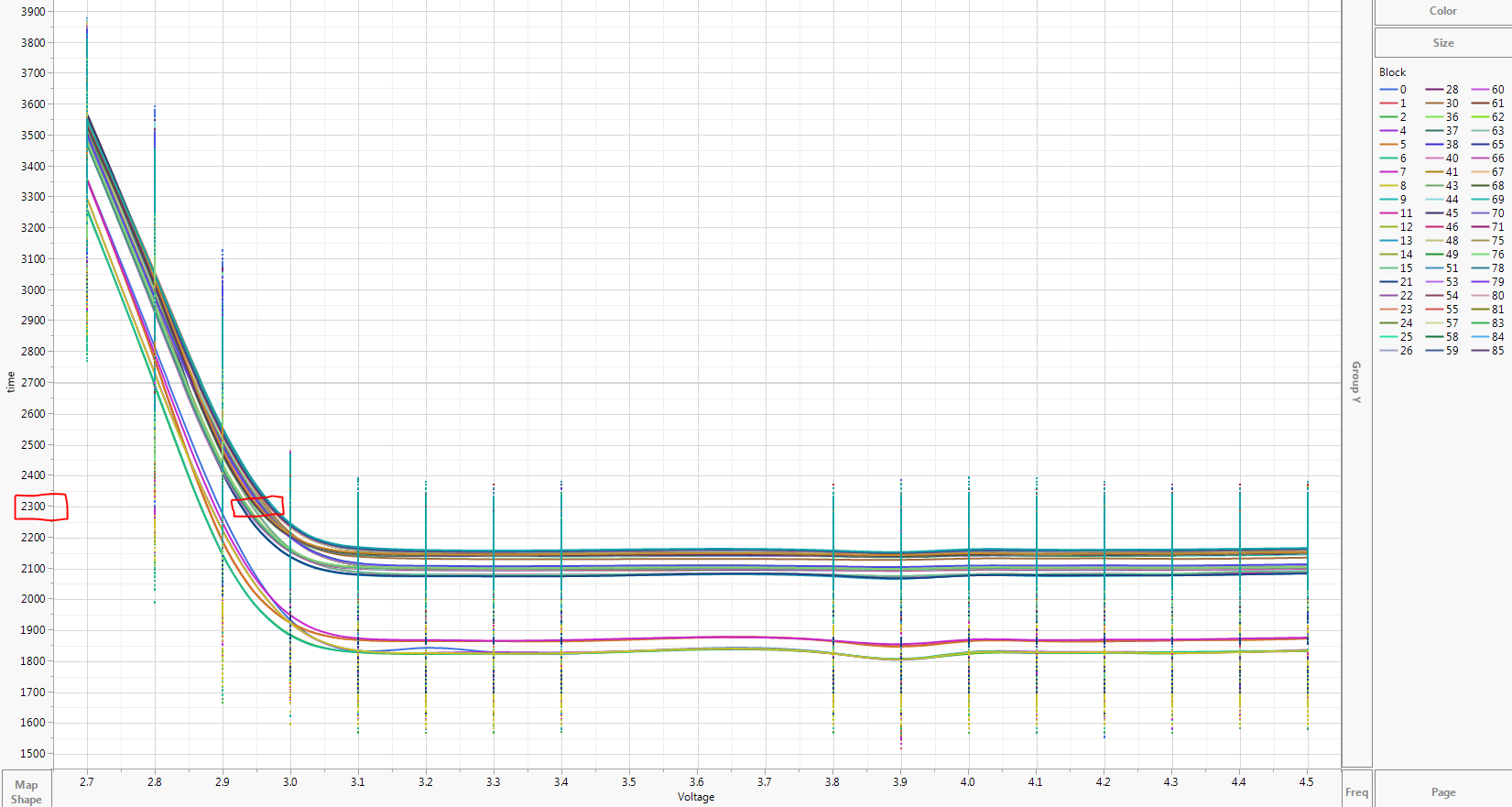 Solved: Sigma Plot of smoother curves - JMP User Community