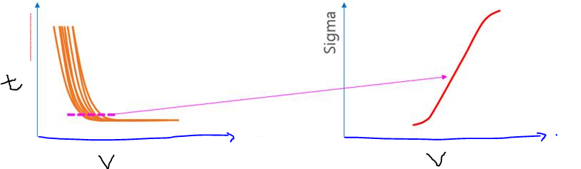 Solved Sigma Plot Of Smoother Curves Jmp User Community 