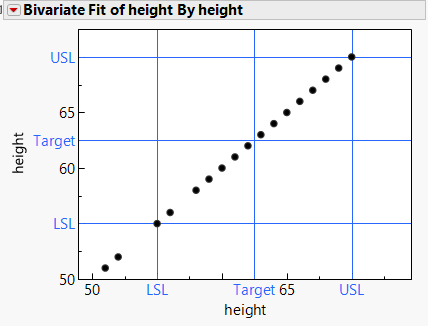 How to - Graph label inside the graph? - JMP User Community