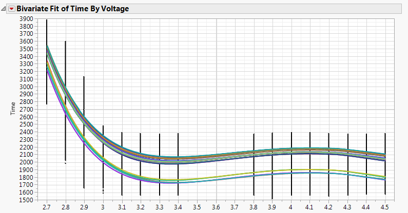 Solved Sigma Plot Of Smoother Curves Jmp User Community