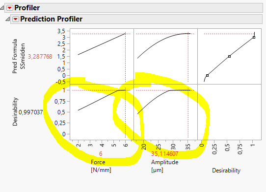 Solved: How do I extract the desirability formula as a function of the input parameters? - JMP ...