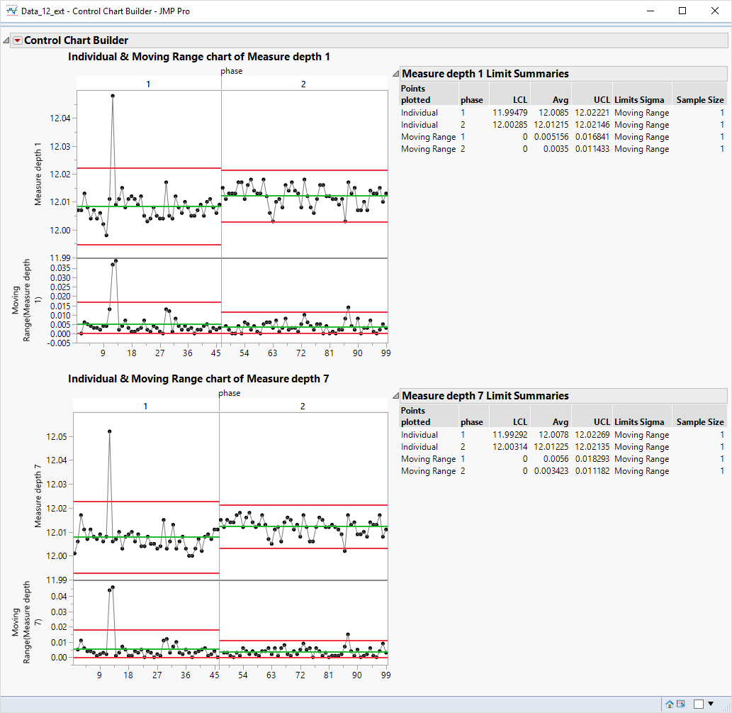 Determine the correct sampling rate for SPC data - JMP User Community