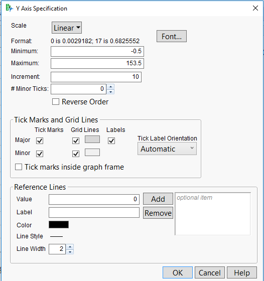 Solved Graph Builder Linear Y Axis Appears To Be Incorrect Jmp User Community