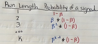 Using ARL (Average Run Length) to determine the performance of a ...