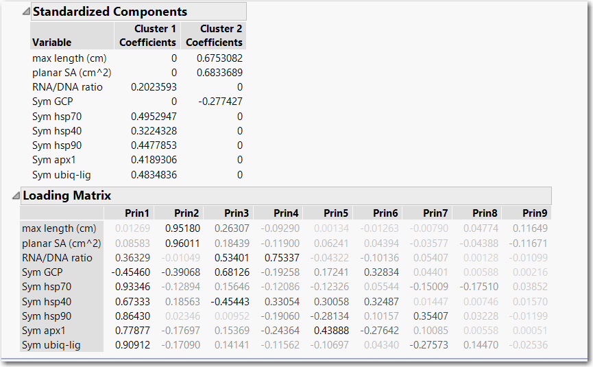 Distance-based linear modeling - JMP User Community