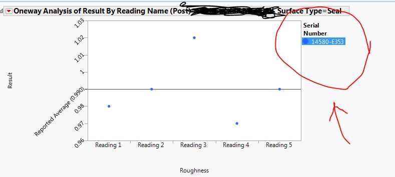 Solved Graph Legends How To Unselect The Legend Jmp User Community 