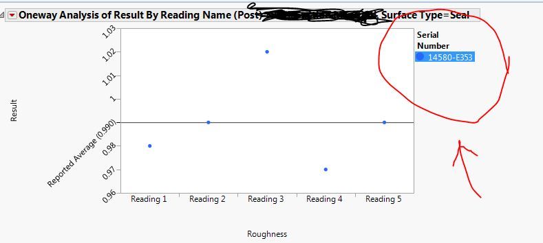 Solved: Graph Legends - How to unselect the legend? - JMP User Community