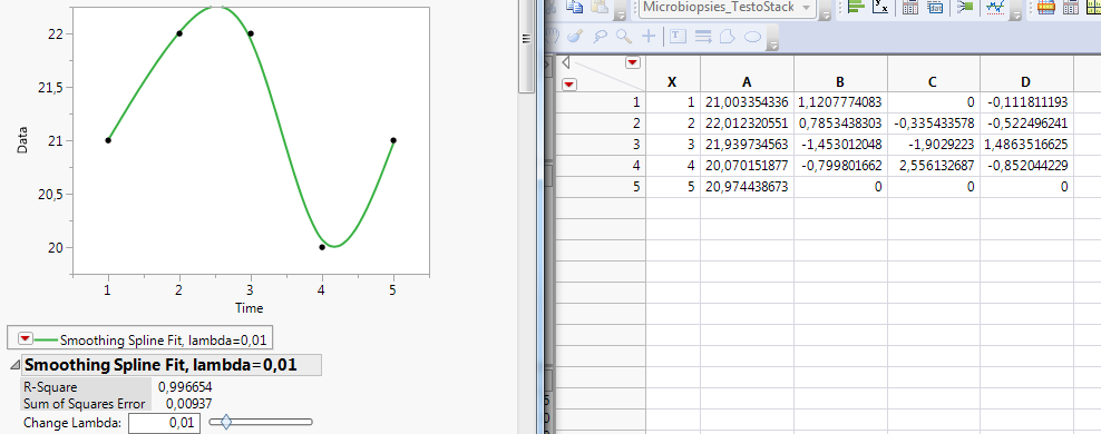 Solved: Formula for polynomial function / Finding Area under the Curve - Page 2 - JMP User Community