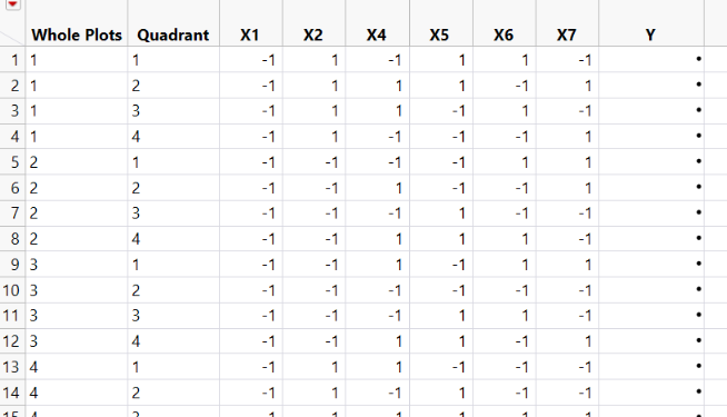 Solved Tricky Split Plot Custom Doe Problem With Possible Blocking