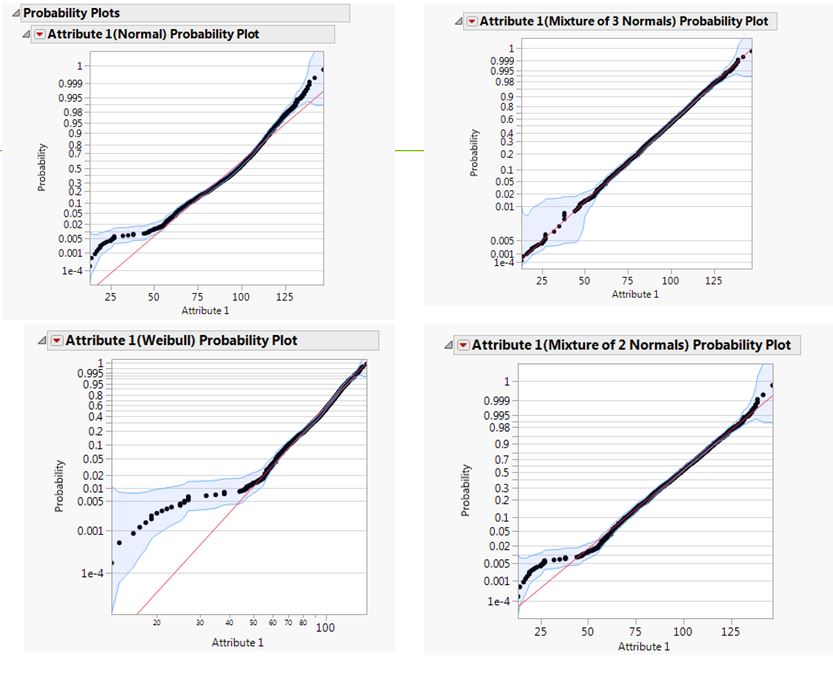Non Normal Data Capability Analysis Jmp User Community