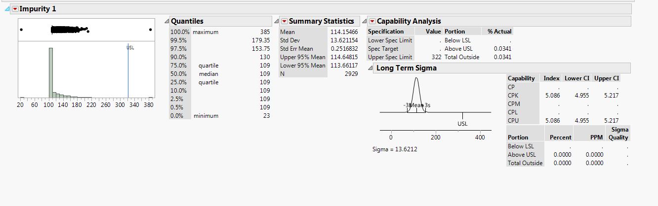 Non-normal data Capability Analysis - JMP User Community