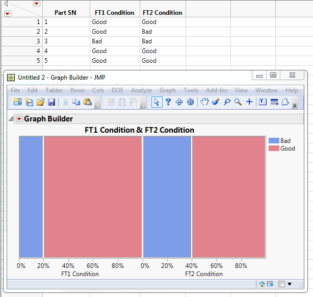 Bar Graph - Stacking Multiple Columns with Discrete Categories - JMP User Community